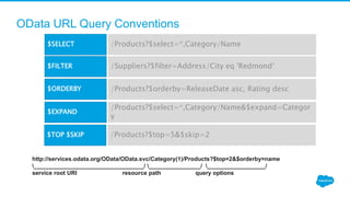 Salesforce External Objects for Big Data | PPT