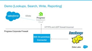 Salesforce External Objects for Big Data | PPT