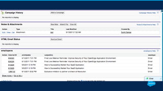 Salesforce External Objects for Big Data | PPT