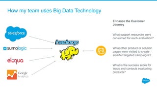 Salesforce External Objects for Big Data | PPT