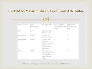 How to Choose the Correct Paint Sheen | PPT
