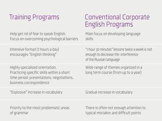 English Language Training Programs | PDF