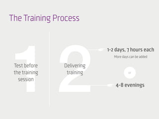 English Language Training Programs | PDF