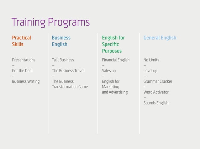 English Language Training Programs | PDF | Business Administration | Business