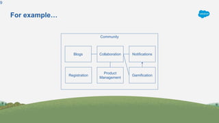 9 Principles for Salesforce Application Architecture | PPTX