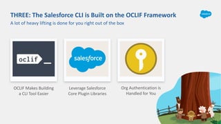 Dreamforce 2019 Five Reasons Why CLI Plugins are a Salesforce Partners Secret Weapon | PPT