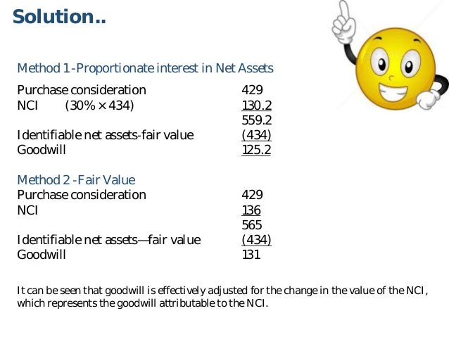 Business Combination by Alok Garg