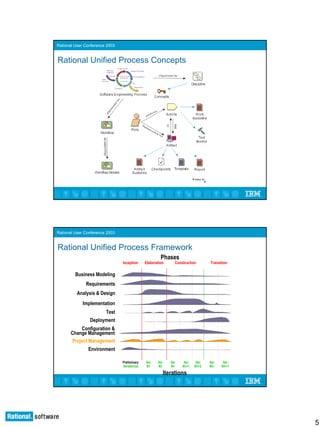 PJM01_RUC_2003_Presentation | PDF
