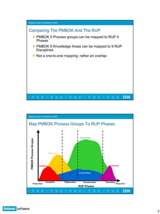 PJM01_RUC_2003_Presentation | PDF