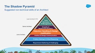 #DF19 - Panel: Design Justification & Objection Handling for Architects ...
