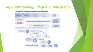 Agile Methodology - Data Migration v1.0 | PPSX