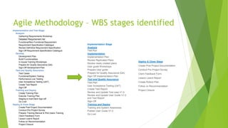 Agile Methodology - Data Migration v1.0 | PPSX