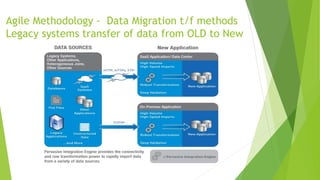 Agile Methodology - Data Migration v1.0 | PPSX