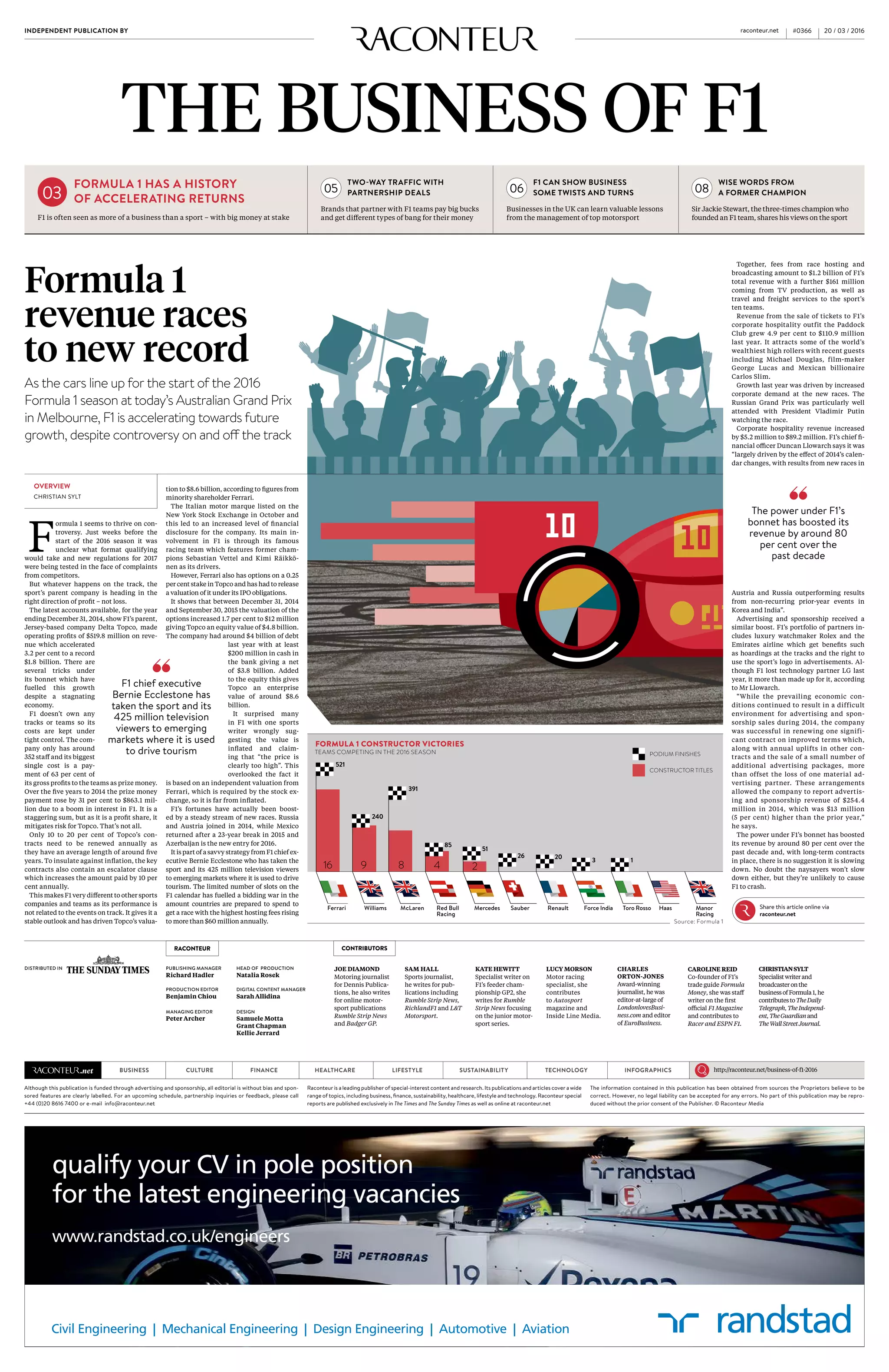 Business of F1 PDF. | PDF