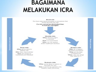 infection control risk assesment (icra) in clinic | PDF