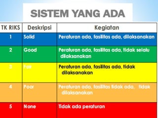 infection control risk assesment (icra) in clinic | PDF