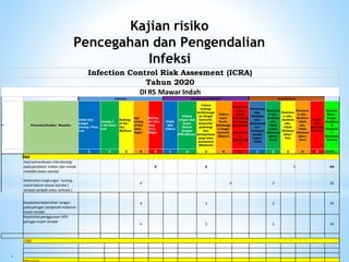infection control risk assesment (icra) in clinic | PDF