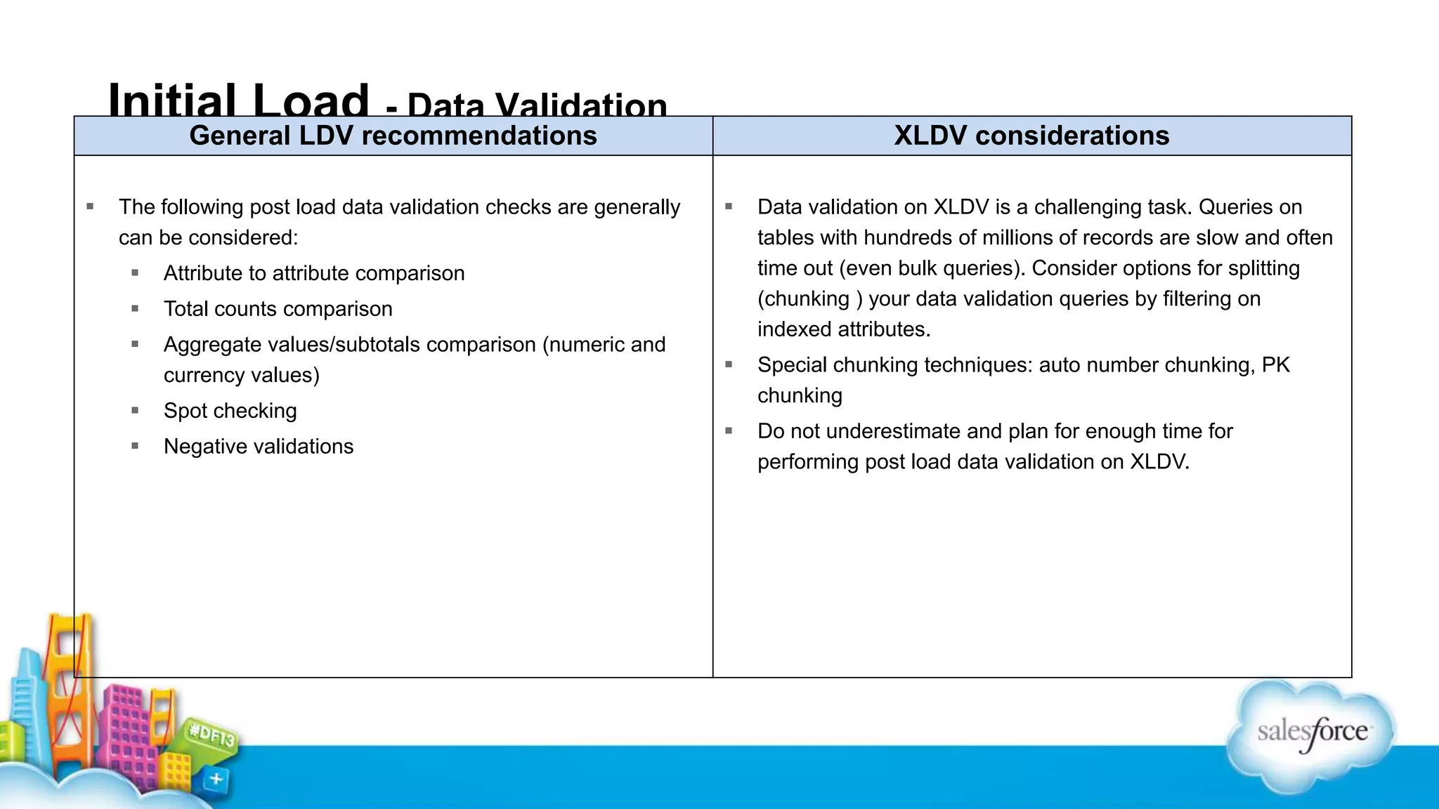 Large Data Management Strategies Ppt