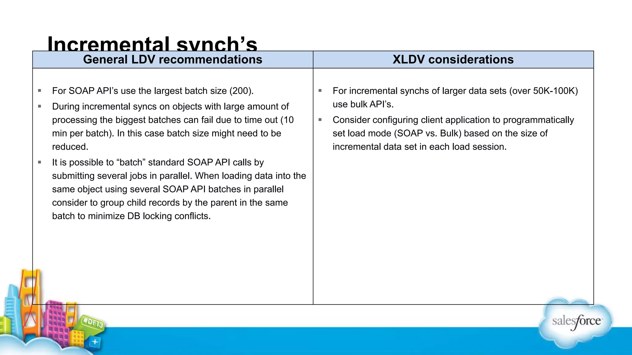 Large Data Management Strategies Ppt
