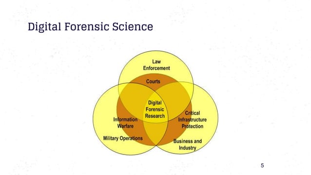 Legal aspects of digital forensics | PPTX | Email | Internet