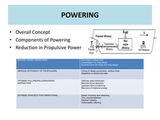Reducing Ship Emissions: a Review of Potential Practical Improvements ...