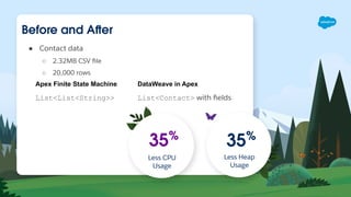Dreamforce 22 Unleash Powerful Data Transforms in Apex with DataWeave | PPT