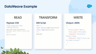 Dreamforce 22 Unleash Powerful Data Transforms in Apex with DataWeave | PPT