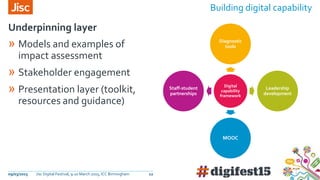 What does a digitally capable institution look like - Jisc Digital ...
