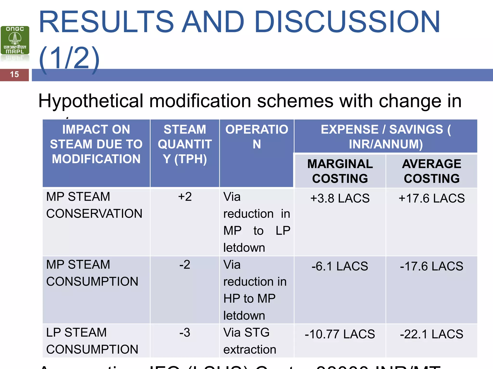 RTM 2014 ECONOMICS OF POWER AND STEAM | PPTX