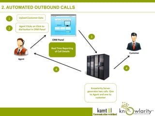 KAMTEL KNOWLARITY PPT DEVYANI | PPTX