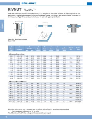 RIVNUT CATALOG | PDF