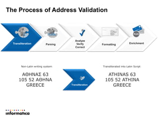 EDAD Cloud presentation | PPT