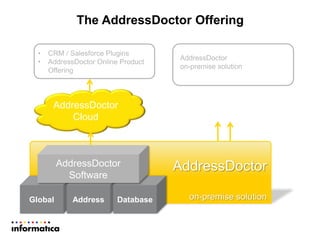 EDAD Cloud presentation | PPT