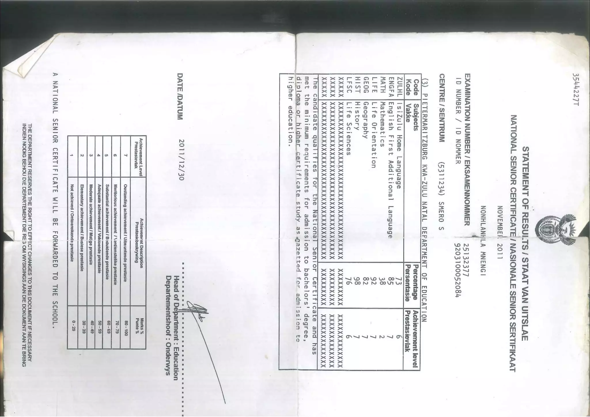 Matric Certificate | PDF