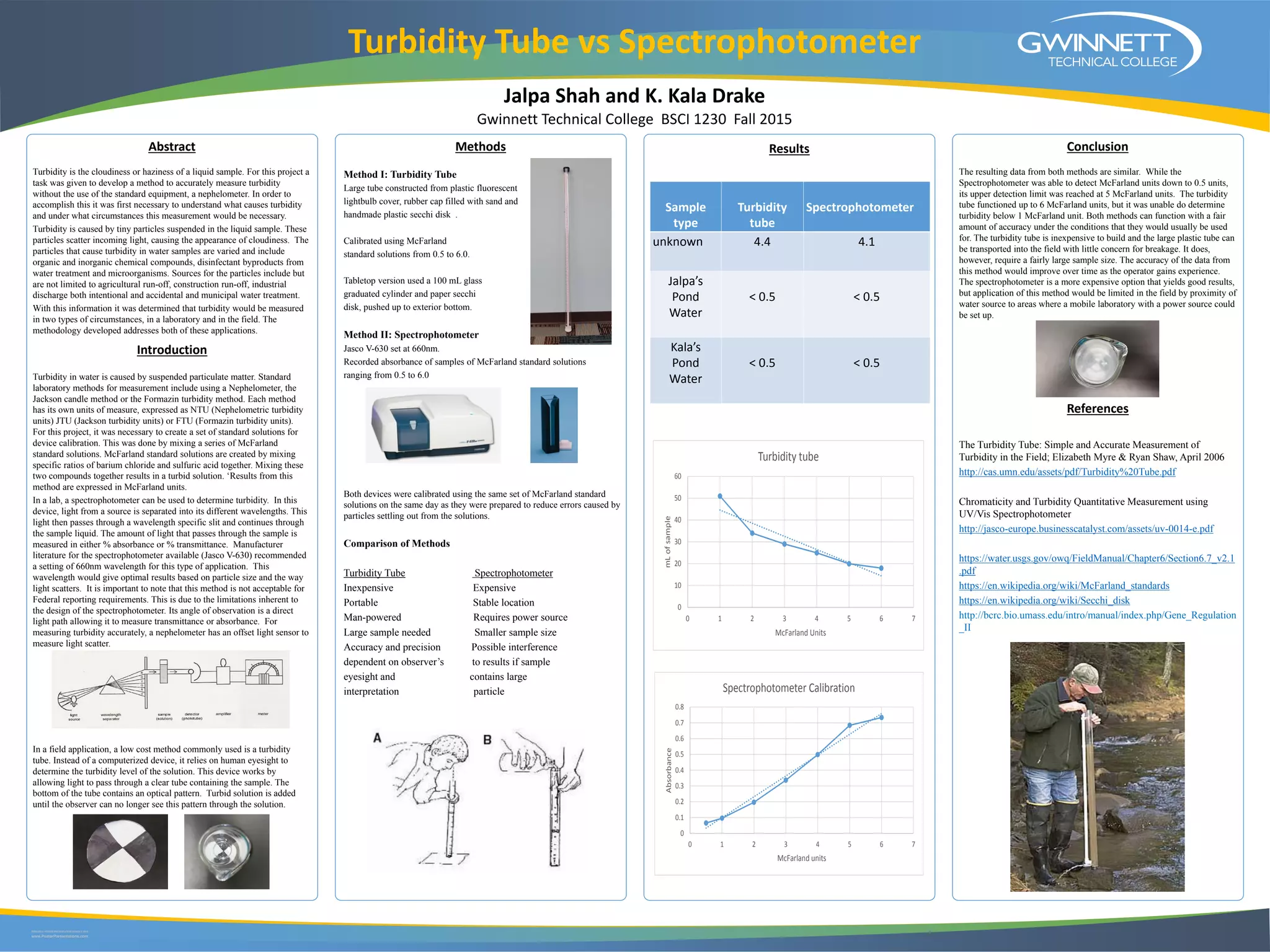 Turbidity poster presentation final edit | PDF