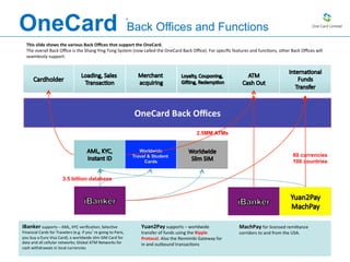 ONECARD FAQ | PPT