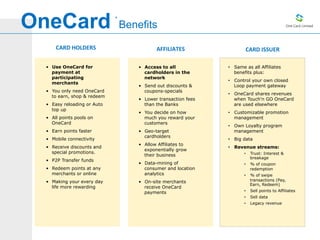 ONECARD FAQ | PPT