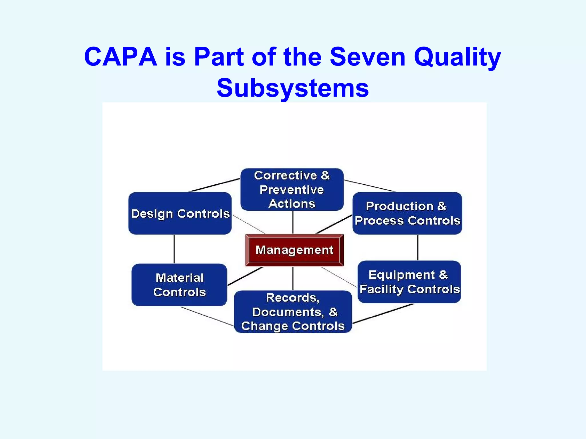 CAPA, Root Cause Analysis and Risk Management | PPT