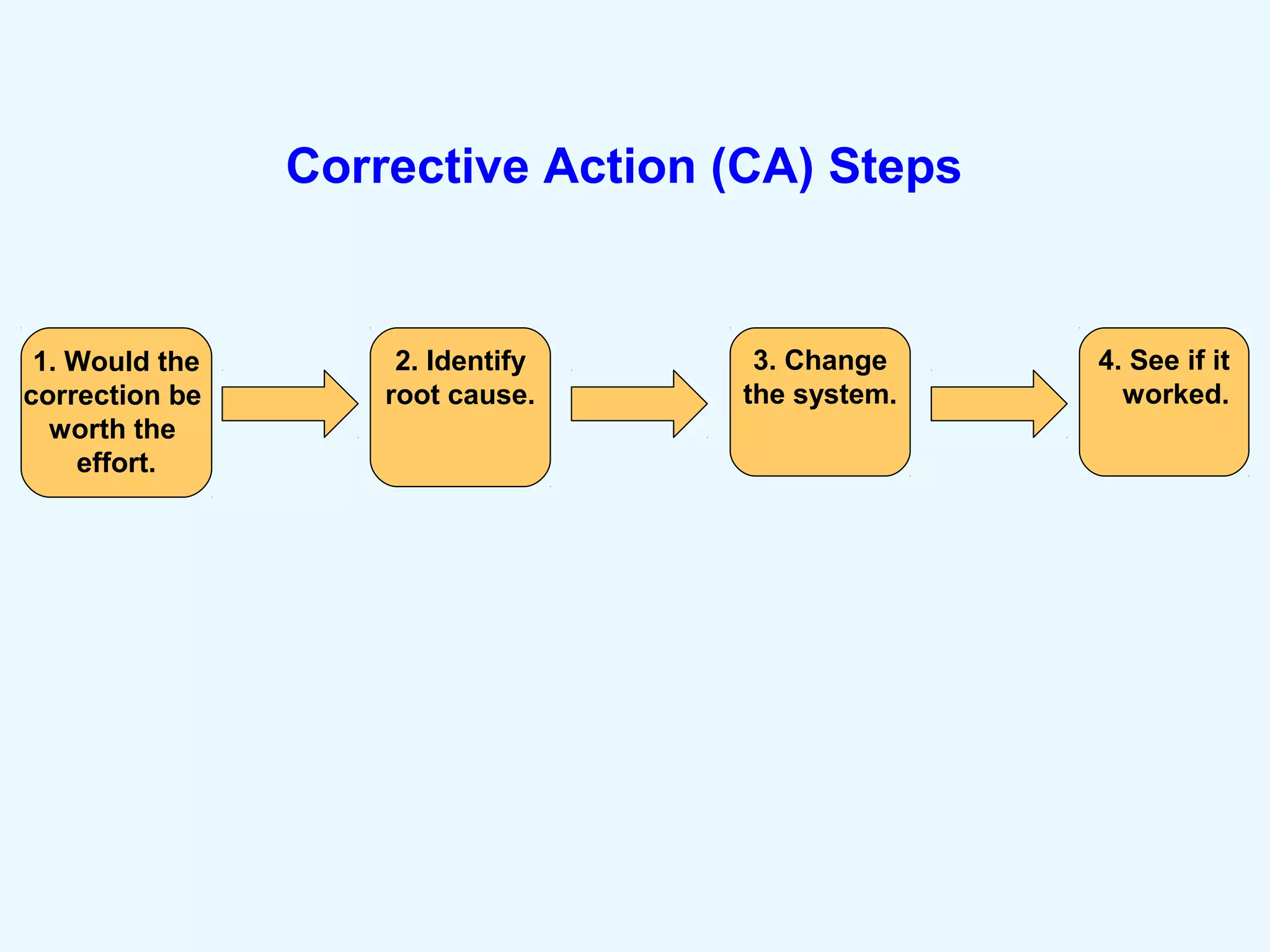 CAPA, Root Cause Analysis and Risk Management | PPT