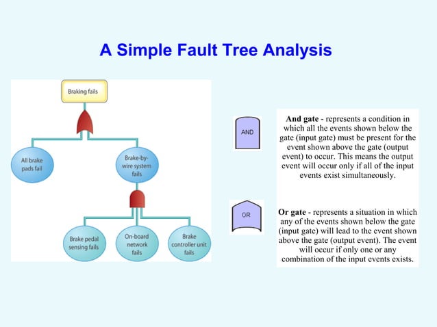 CAPA, Root Cause Analysis and Risk Management | PPT