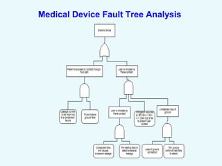 CAPA, Root Cause Analysis and Risk Management | PPT
