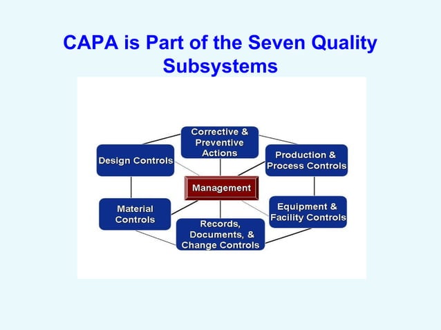 CAPA, Root Cause Analysis and Risk Management | PPT