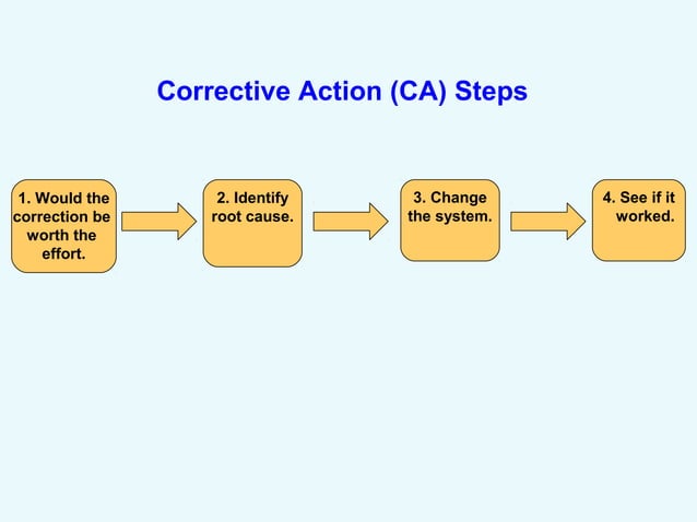CAPA, Root Cause Analysis and Risk Management | PPT