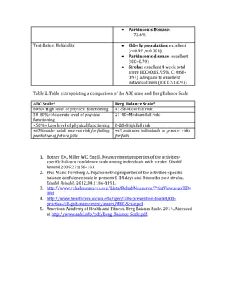 In-Service ABC scale | DOCX