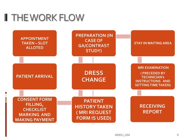 BUSINESS PROCESS REVIEW business-process-review