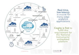 COGITO INTRODUCTION on LinkedIn | PDF