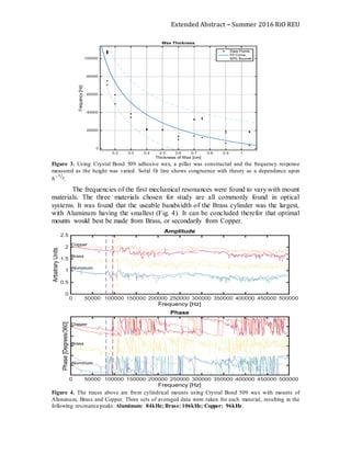 Extended Abstract - Adam Moreau | DOCX | Science