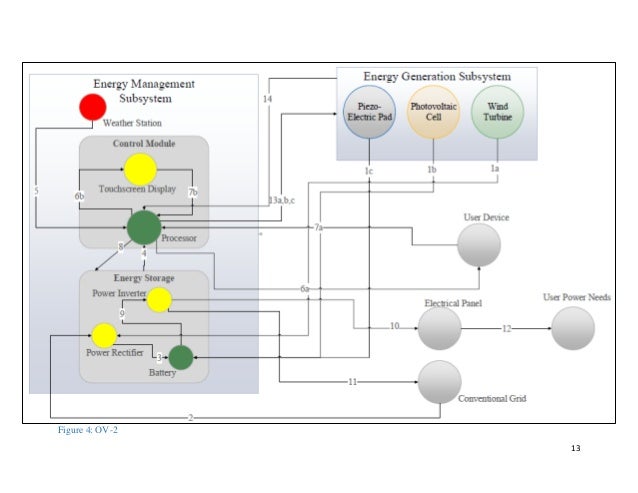 Smart Energy Management System