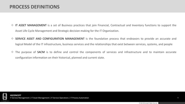 HGConcept-ITAM-Design | PDF