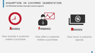 Customer Segmentation and Predictive Modeling | PPTX | Business ...